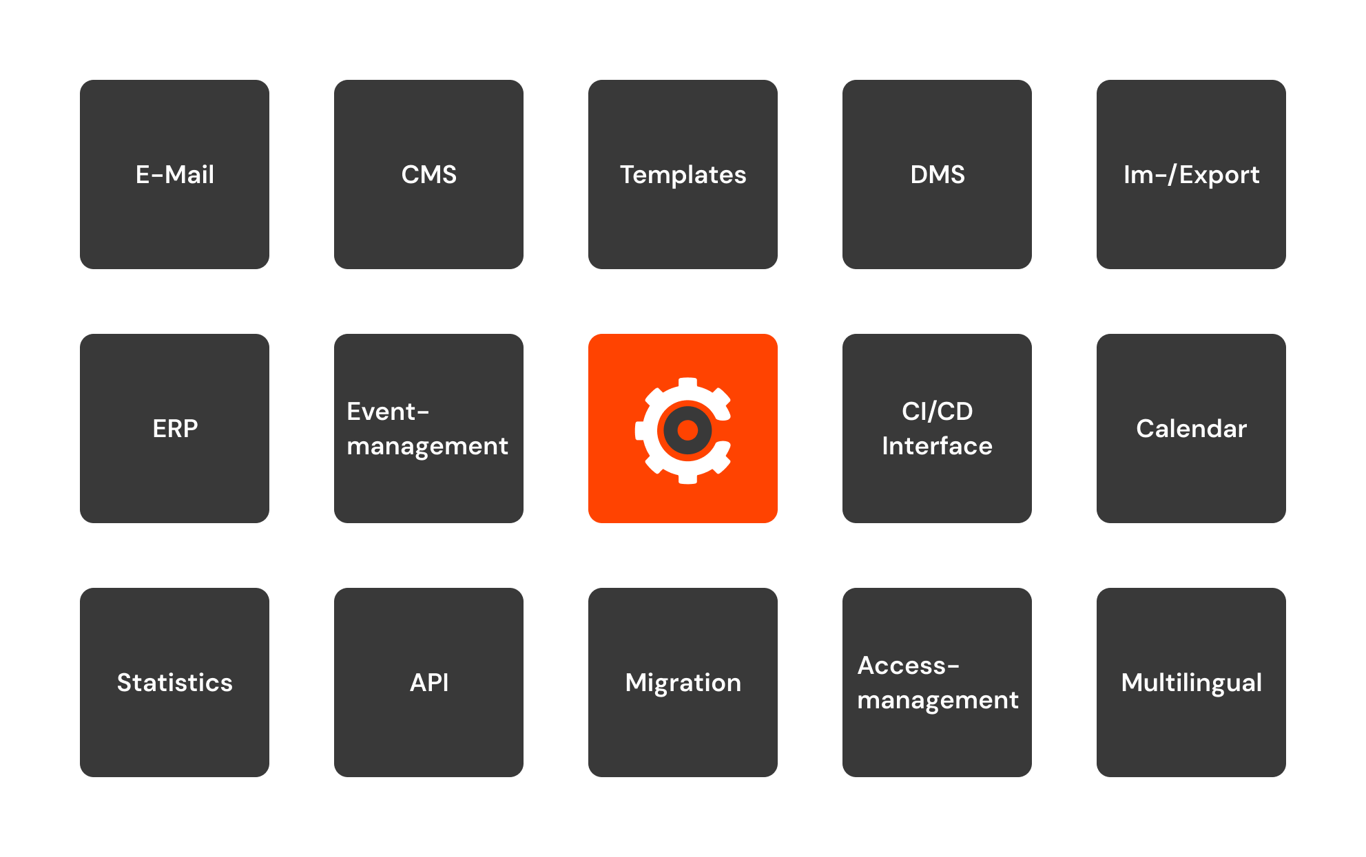 Our core is the heart of your solution – and you add the right modules to suit your needs.